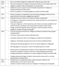 The Explainer: 20 Calls to Action for Indigenous reconciliation at U of ...