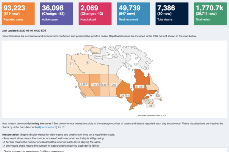 U of T graduate students maintain public dashboard, spreadsheet on ...